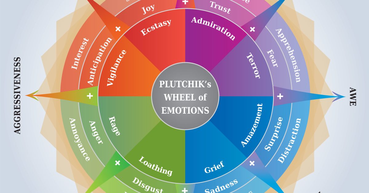 How To Feel Your Feelings | Counseling | Therapy